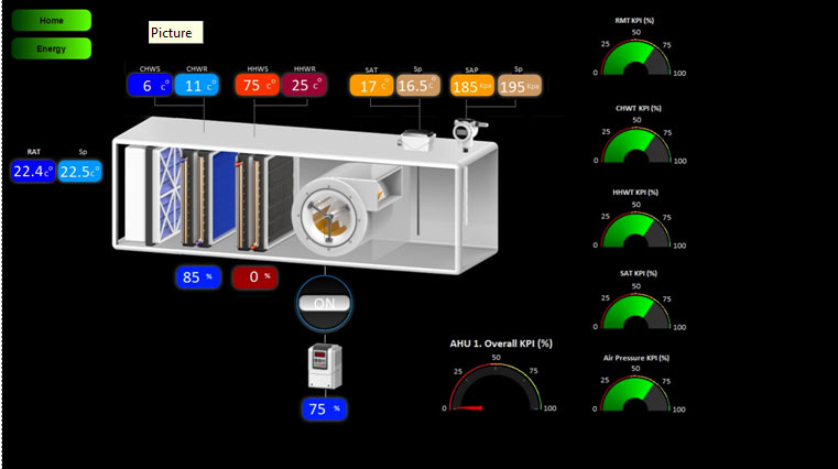 AIRTEK - Building Automation Systems - Web Based Controllers - BACNet|Modbus
