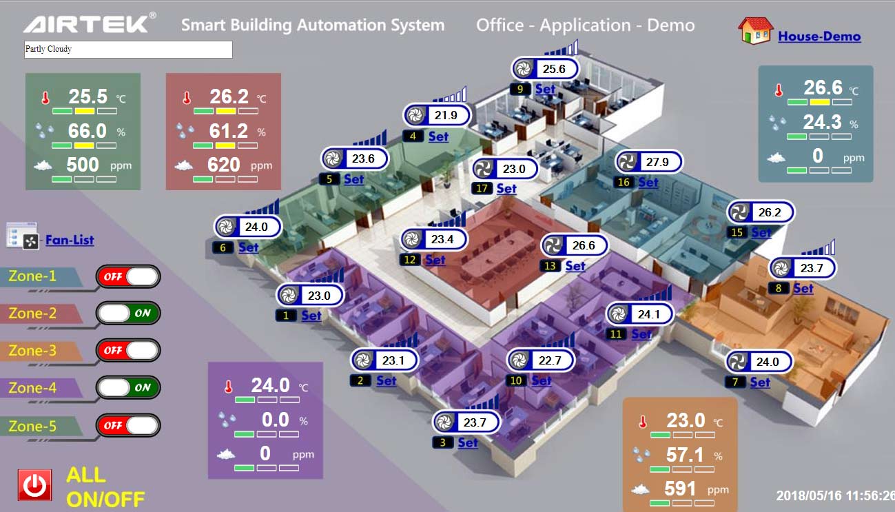 AIRTEK - Building Automation Systems - Web Based Controllers - BACNet|Modbus